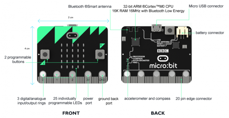 The micro:bit Matters – Invent To Learn