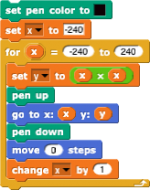 Graphing Linear Equations in Snap! – Invent To Learn